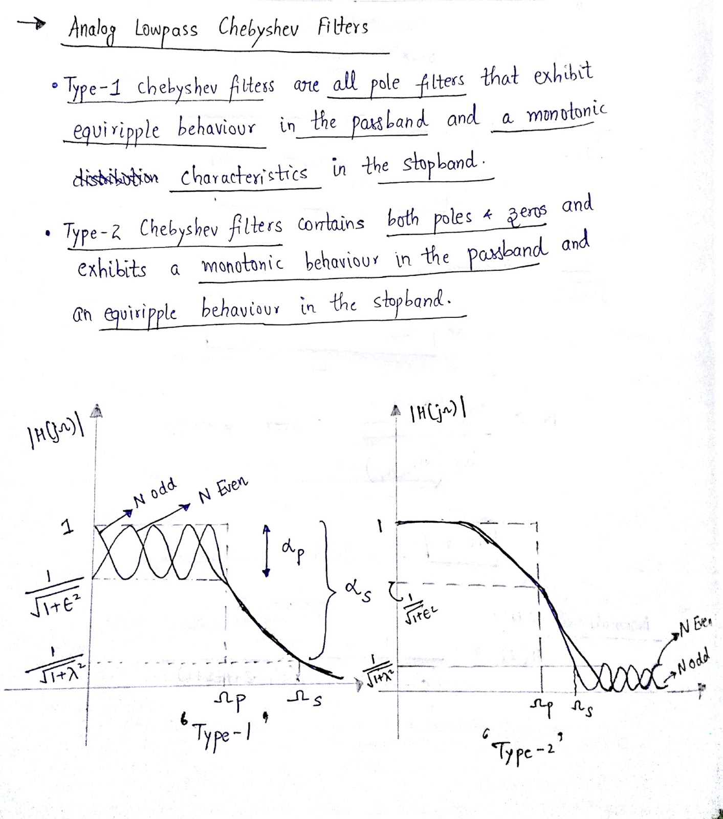 Chebyshev Filter - (ECE-2006)