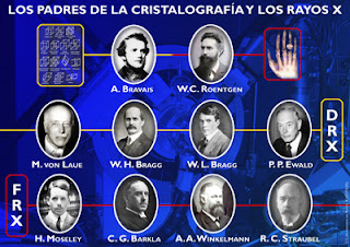 Técnicas diagnósticas: Los rayos-X: LA HISTORIA DE LOS RAYOS-X