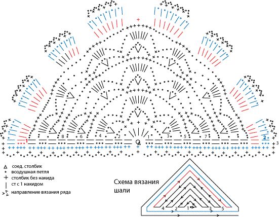 Tina's handicraft : 72 charts for crochet shawl