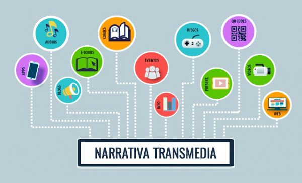 Narrativas Transmedia Famosas