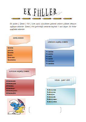 Ders Afişleri: EK FİİLLER DERS AFİŞİ