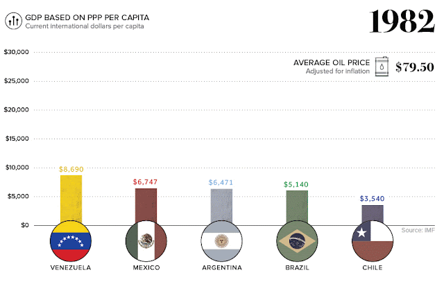 Inflation in Venezuela