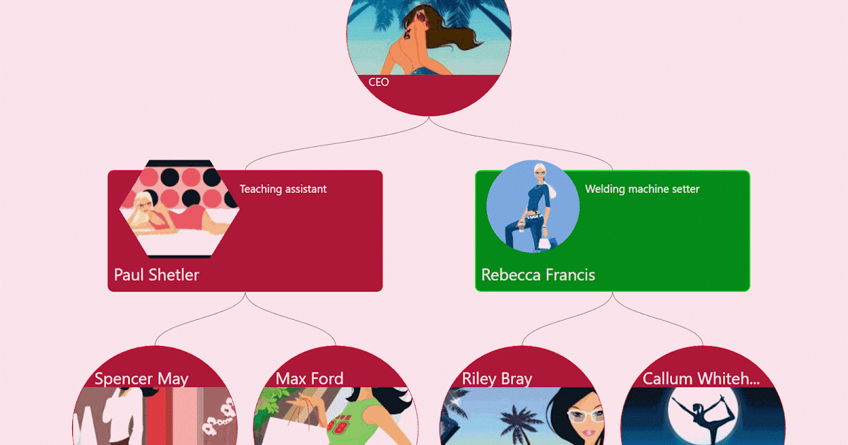 GetOrgChart - Organizational Chart JavaScript Library: Org chart with ...