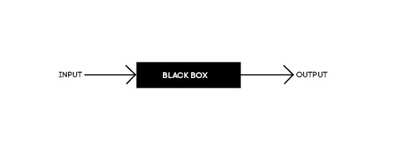 The Lab: THE BLACK BOX THEORY