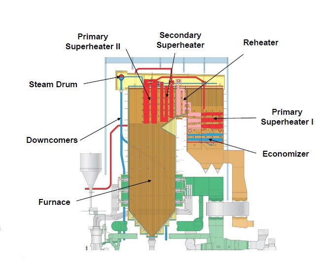 CUAPAN TERTULIS: KOMPONEN BOILER PLTU