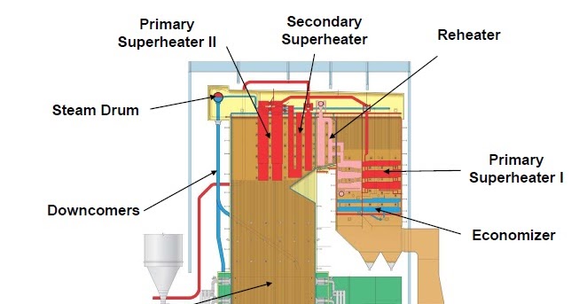 CUAPAN TERTULIS: KOMPONEN BOILER PLTU