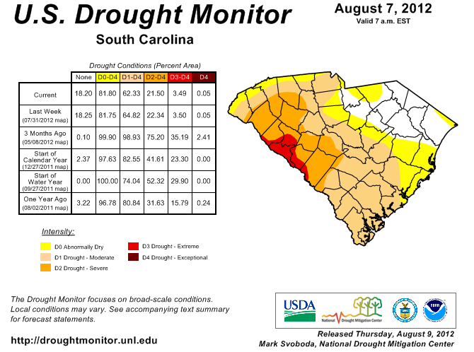 Weather & Climate Matter: South Carolina Drought Update