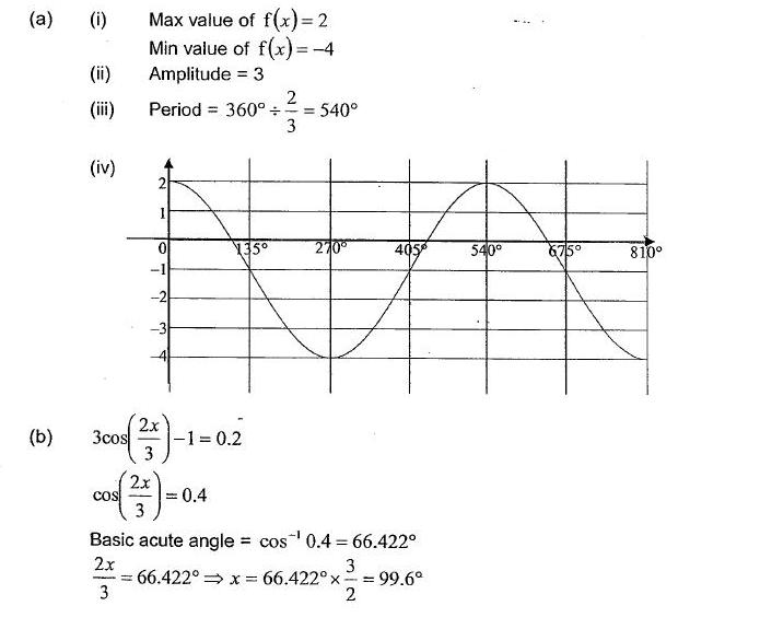 Q9. Challenging O Level Additional Maths (A Maths) Differentiation ...