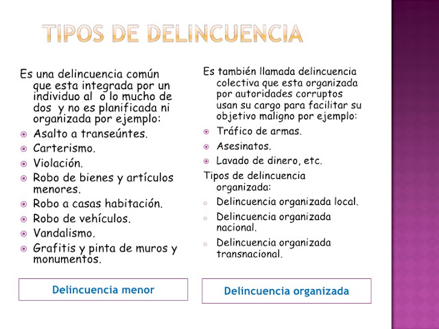 ¿Qué es la delincuencia?