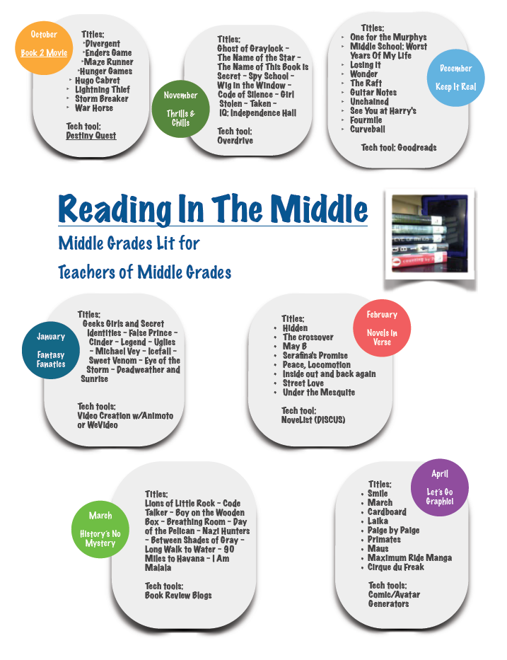 R2: Digital Conversion