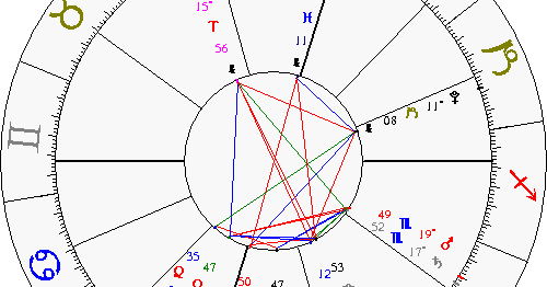 Forensic Astrology: Jake Latiolais