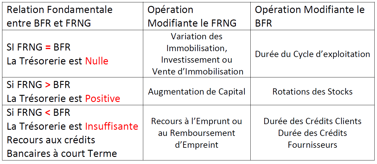 Cours 27: L’Analyse Financier de l’Entreprise
