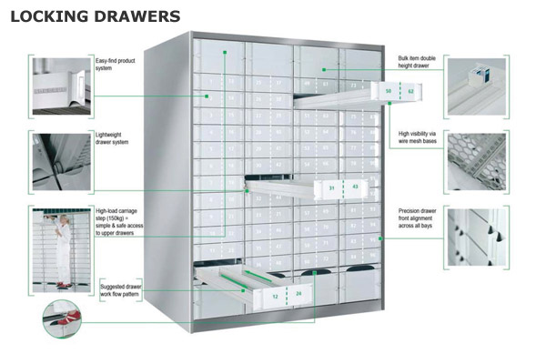 Pharmacy Shelving: HMP Prison Pharmacy