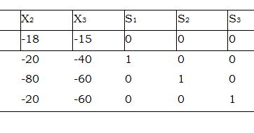 Tsurayya Kholidah Ziya: Riset Operasi Tugas 4: Metode Simplex & Contoh ...
