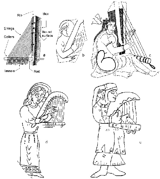 INSTRUMUNDO Instrumentos Musicales: Chang
