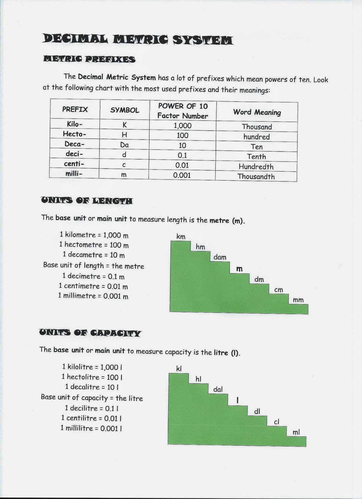 BBilingual! I.E.S. Gonzalo Torrente Ballester: The Decimal Metric System