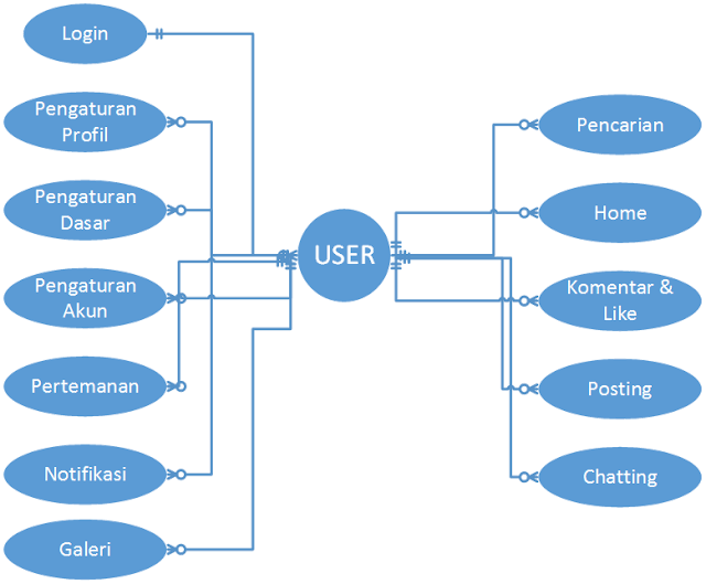 Tugas PBO 1 - Class Diagram dan Use Case Path
