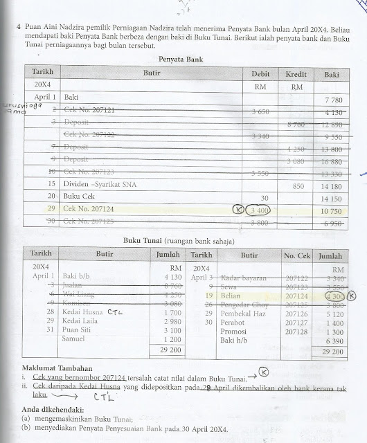 Nota Ringkas Prinsip Perakaunan tingkatan 5: Prinsip Perakaunan ...