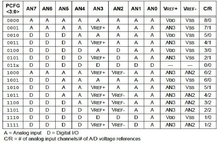 ANALOG-TO-DIGITAL CONVERSION (ADC) - sl technological sevices