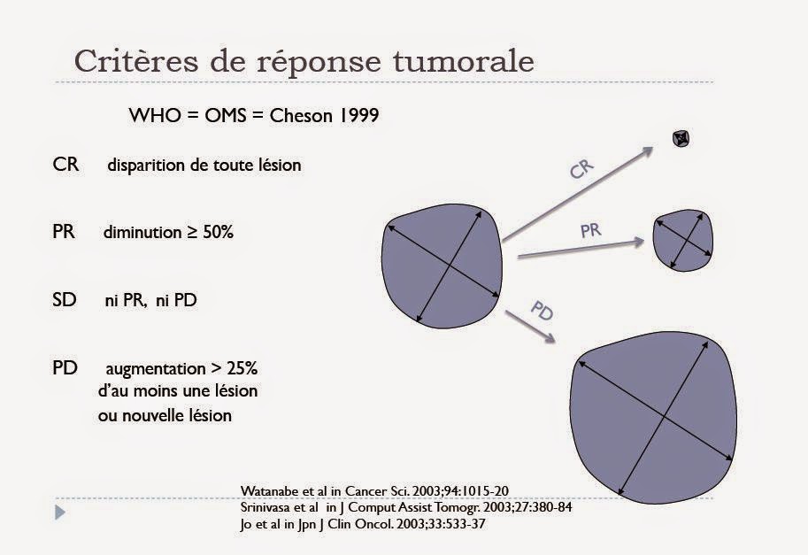 Ma bibliothèque en Imagerie Médicale: LYMPHOME / CRITERES DE CHESON