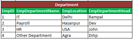 ALLTYPECODING: Joins in sql server.