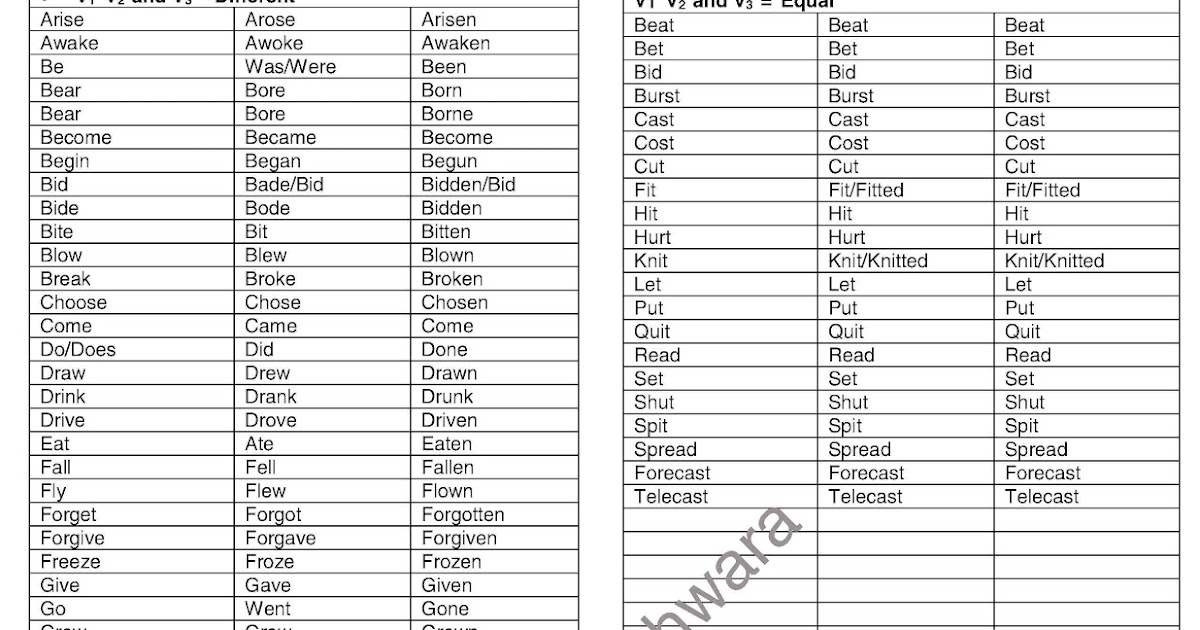 English Grammar Verb Forms Pdf In Gujarati - fasrholdings