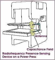 Safety & Health Information: Machine Guarding: Devices