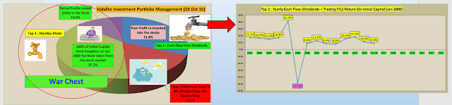 Create Wealth Through Long-Term Investing and Short-Term Trading: House ...