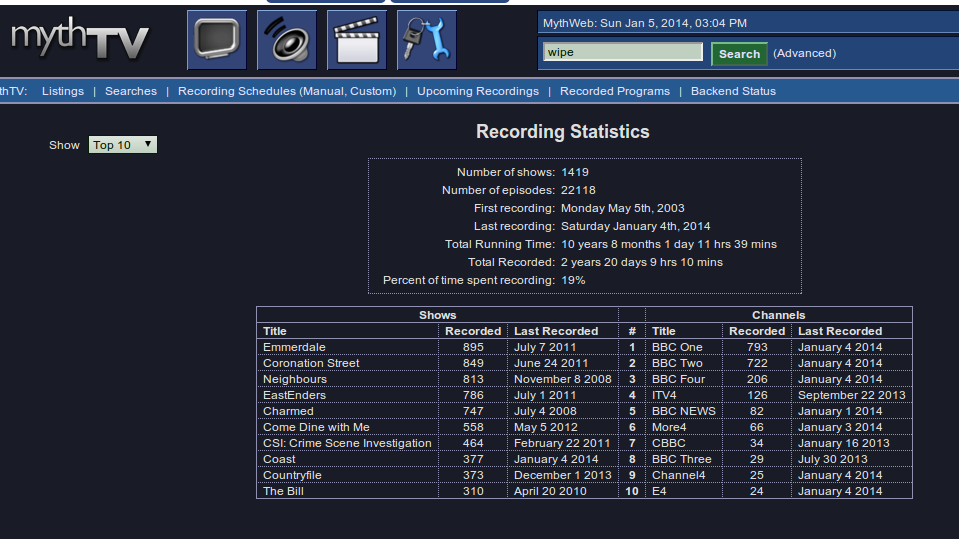 Planet Gary: My Digital home - 2014