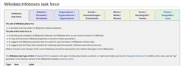 Words And What Not Wikidata Infoboxes Task Force words-and-what-not-wikidata-infoboxes-task-force