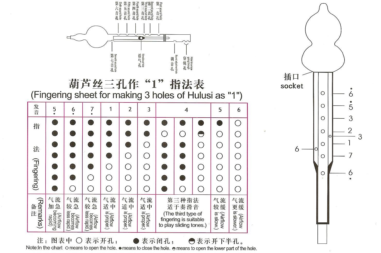 Le Musée du Lutin: Anches et nouvelles acquisitions