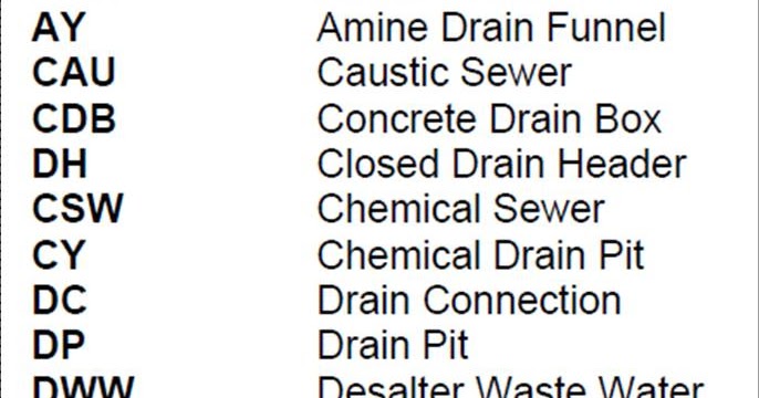 P&ID Process Diagram, Piping, Symbol, Abbreviation, Equipment, Pump ...