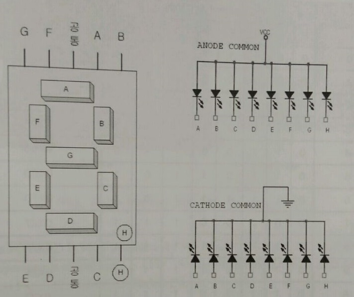 Modul 1: Keypad dan 7-Segment