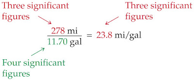 Significant Figures Rules - How to Write Significant Figures ...