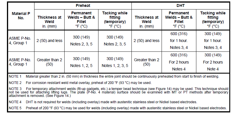 Materials & Welding: Re: [MW:26936] preheating required for T12 material