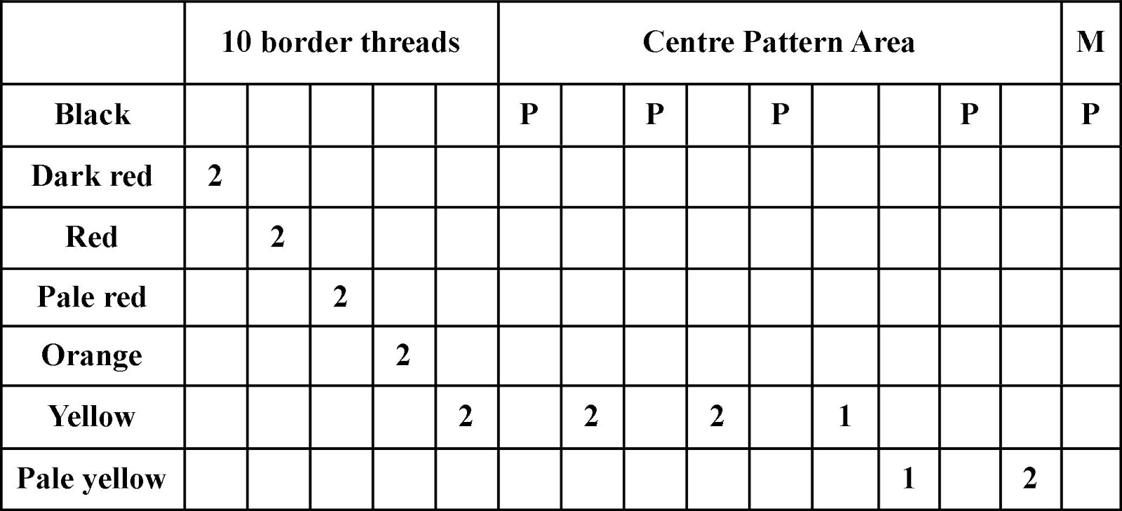 Durham Weaver: Making a warp and threading the 9 pattern slot heddle.