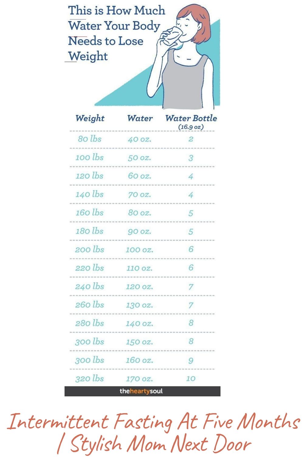 Intermittent Fasting At Five Months | Stylish Mom Next Door
