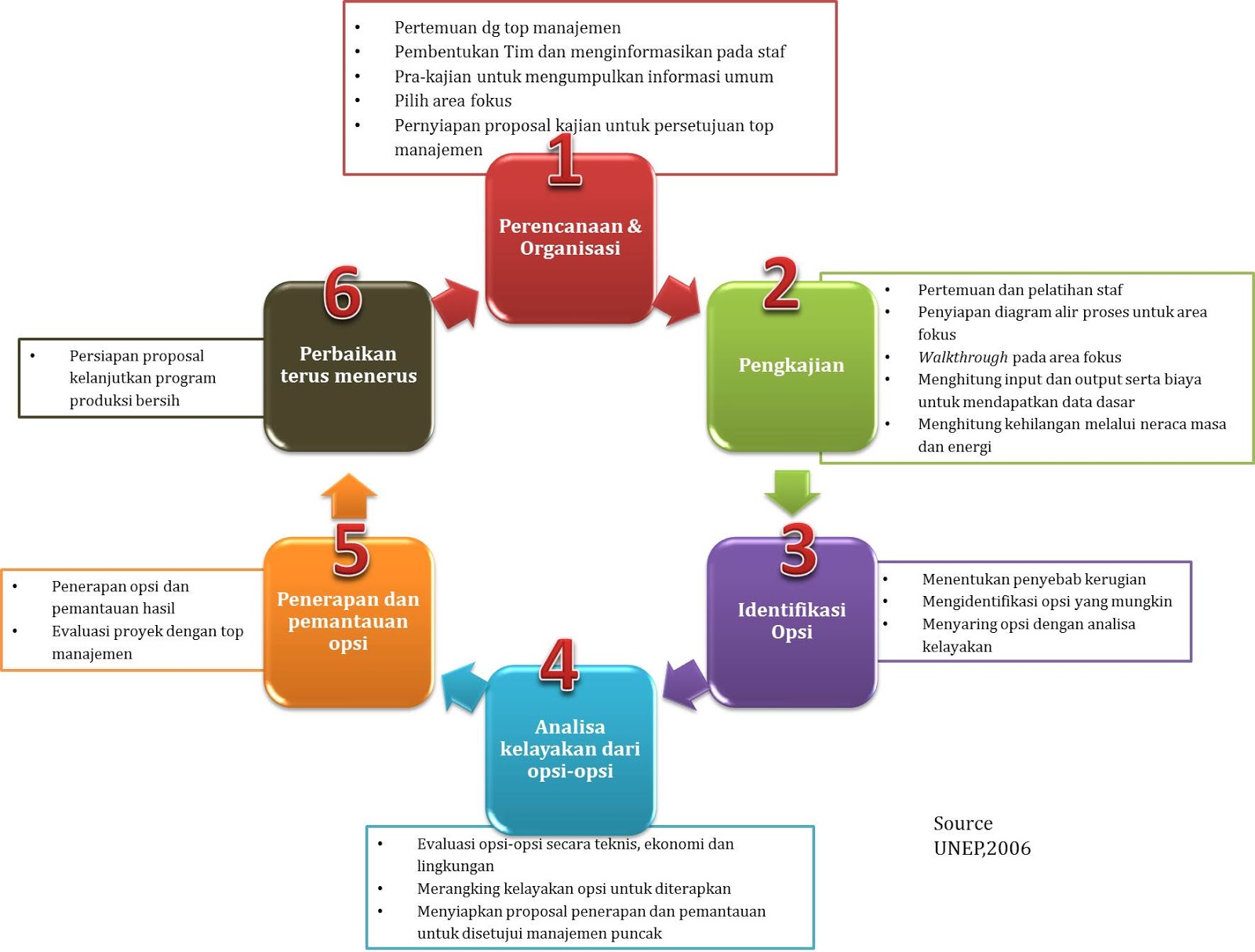 CLEANER PRODUCTION ~ PELALA