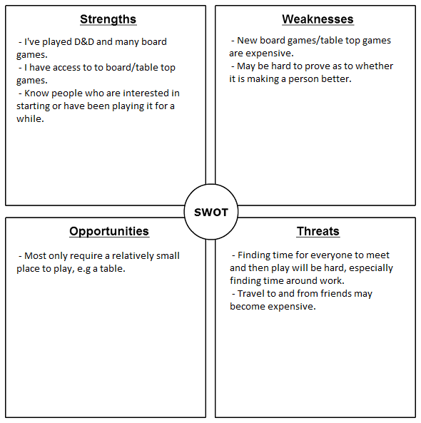 L.Overett's Interesting EPQ title: Strengths, Weaknesses, Opportunities ...