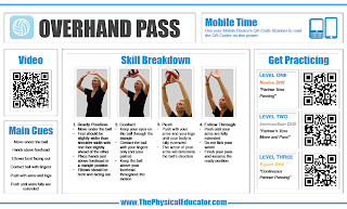 The PhysEder: Volleyball QR Code Posters