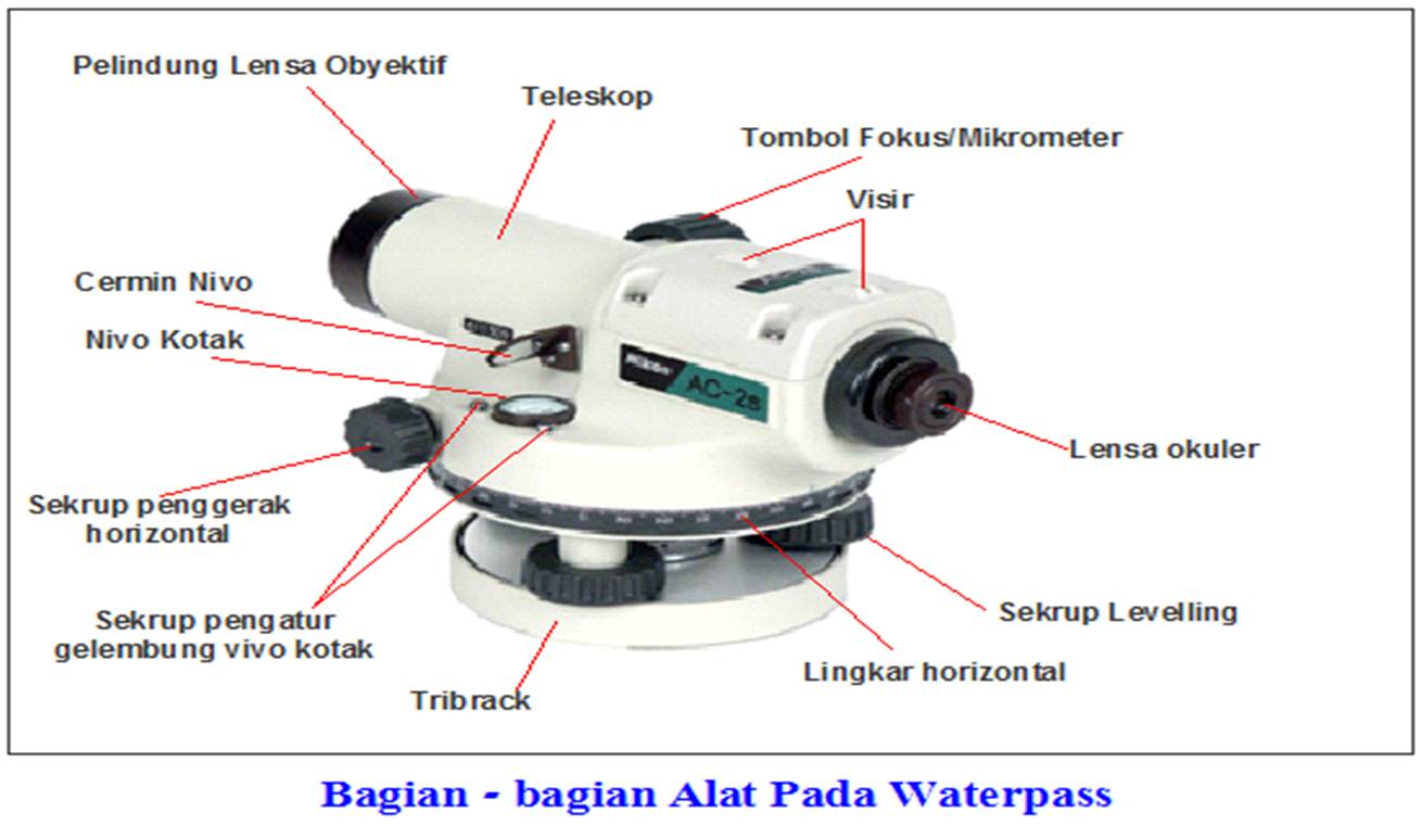 Alat Ukur Waterpass
