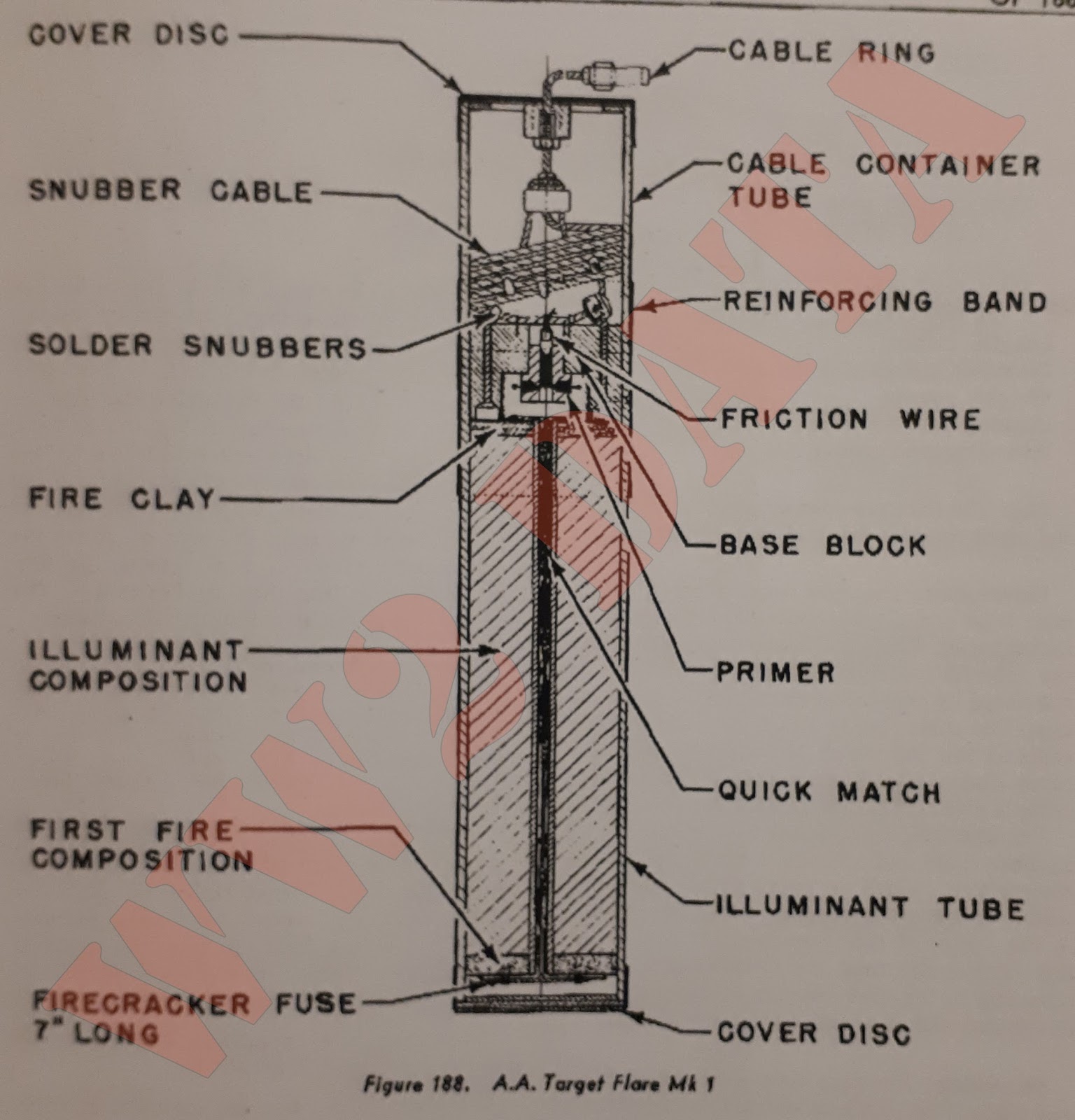 WW2 Equipment Data: American Projectiles and Explosives - A.A. Flares ...