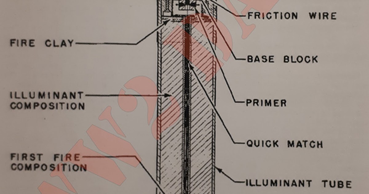 WW2 Equipment Data: American Projectiles and Explosives - A.A. Flares ...