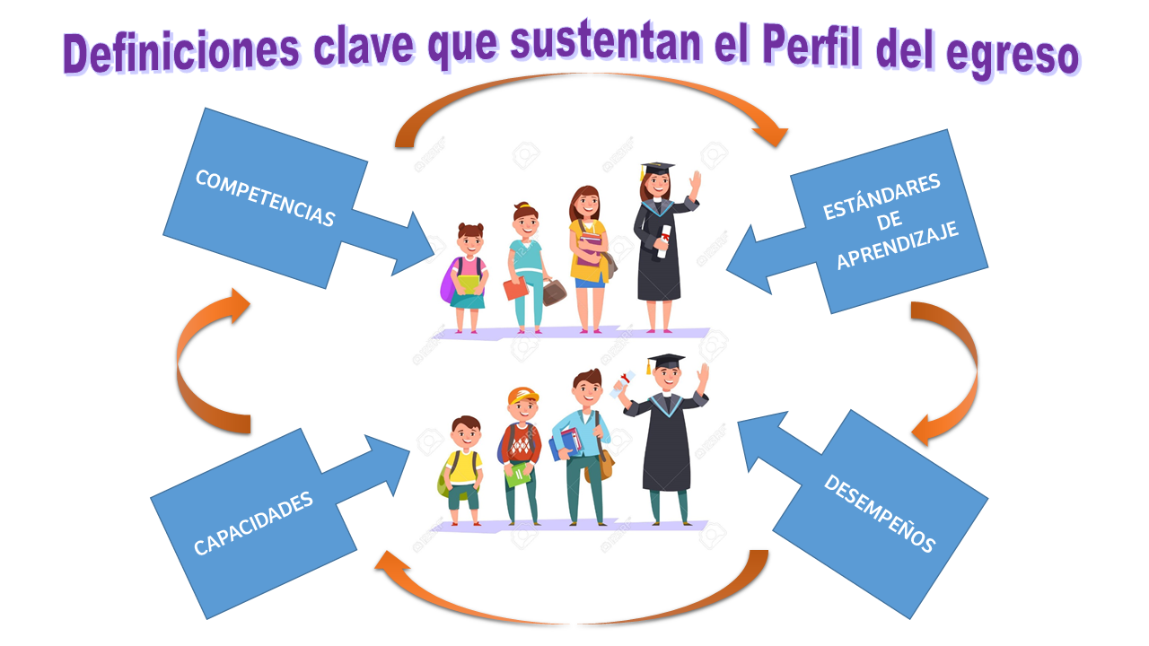Definiciones claves que sustentan el Perfil de egreso