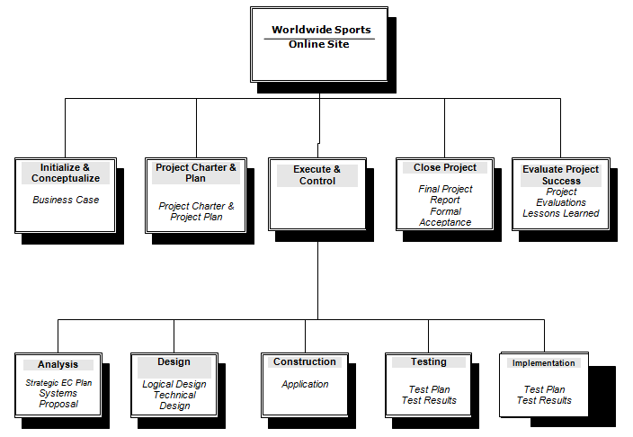 LEMM Solutions: Deliverable #5
