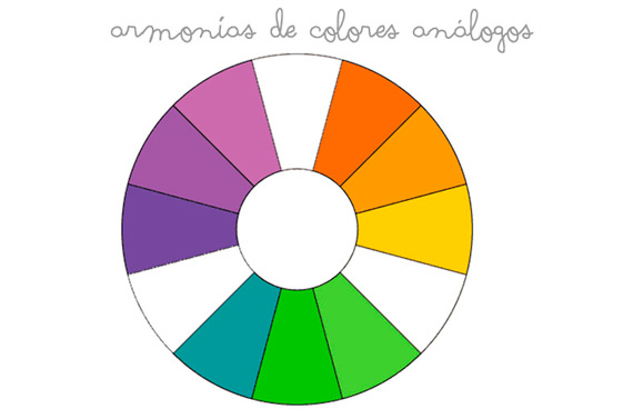 Los espectros del color: Los colores análogos