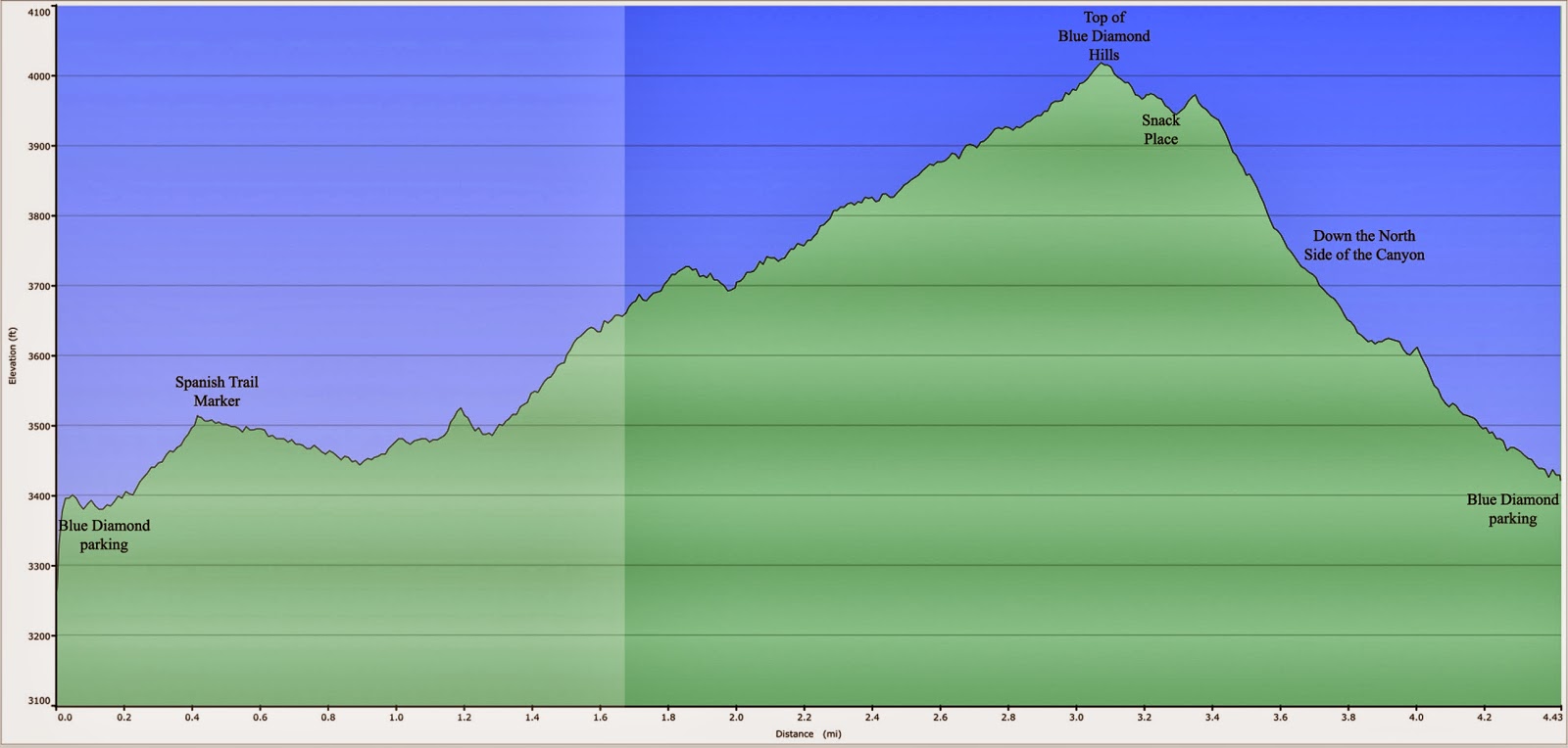 Around the Bend Friends ®: Blue Diamond Bike Trails - 10/5/13