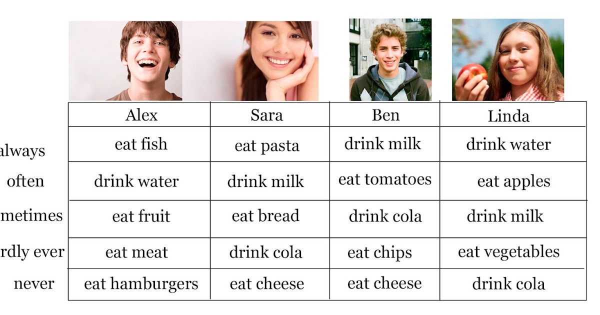 Let's practise English!: Food (Present Simple)