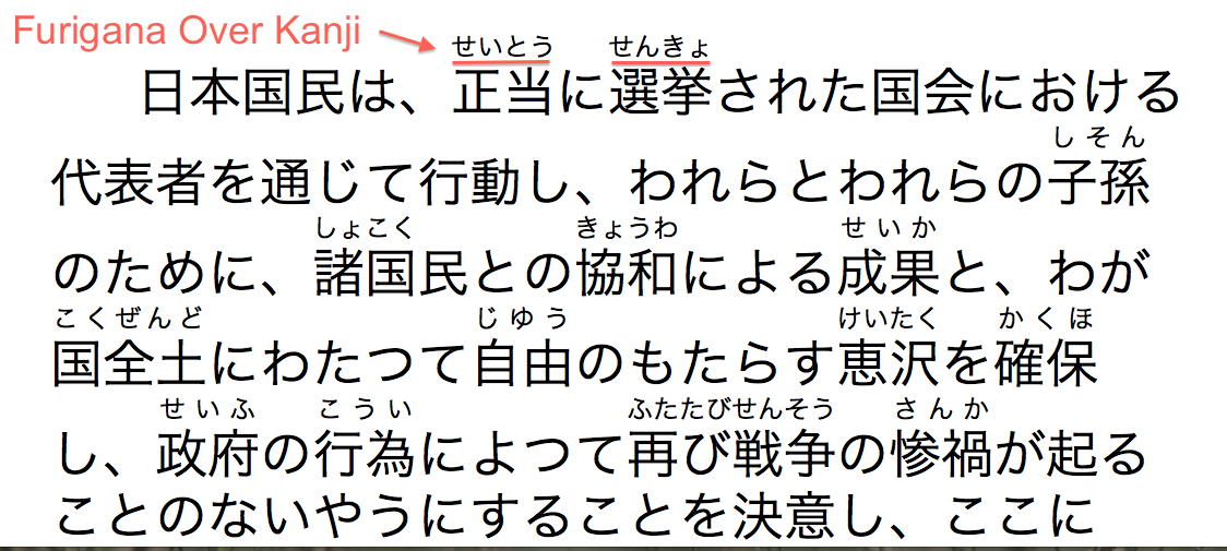 日本ネシア -- Nihongnesia: Furigana : Mudah Belajar Kanji
