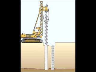 Metode Konstruksi : Retaining Wall - Dunia Sipil
